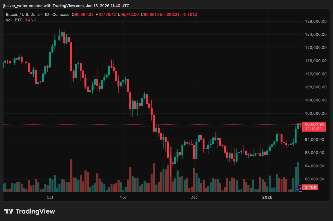 US Crypto Policy Debate Intensifies as CLARITY Act Support Fractures ...