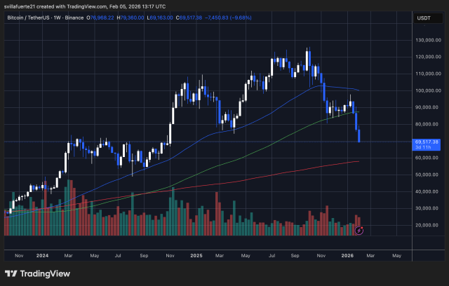 Bitcoin Market Structure Points To ‘Ongoing Stress’, Not Final ...