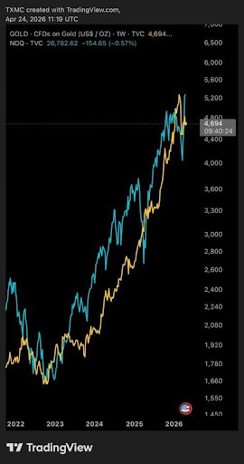 Why Bitcoin Still Acts Like A Risk Asset Despite Safe-Haven Claims ...